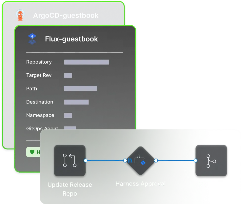 Continuous Delivery & GitOps Platform: Deploy On-Demand | Harness